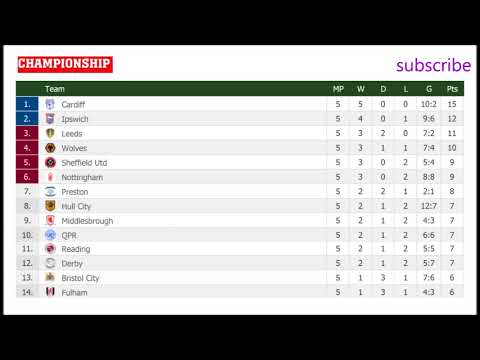Football. England. Championship table. Results & Fixtures. #5