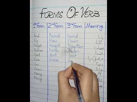 Form of verb with Urdu meaning / Part 4 / For primary and secondary level