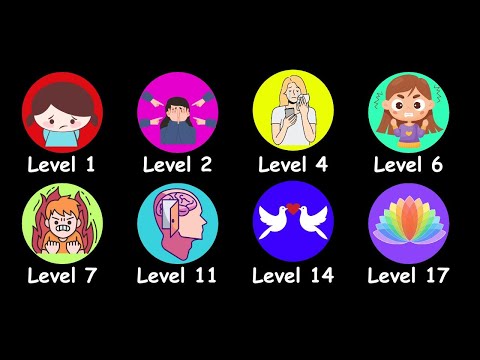 Levels of Human Consciousness Explained in English | 7 Stages of Awareness Simplified