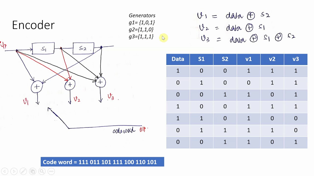 Convolution Code  Part - 1