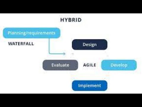 What is Predictive Agile and Hybrid approach of Project Management