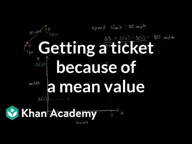 Understanding the Mean Value Theorem: Real-World Applications and ...
