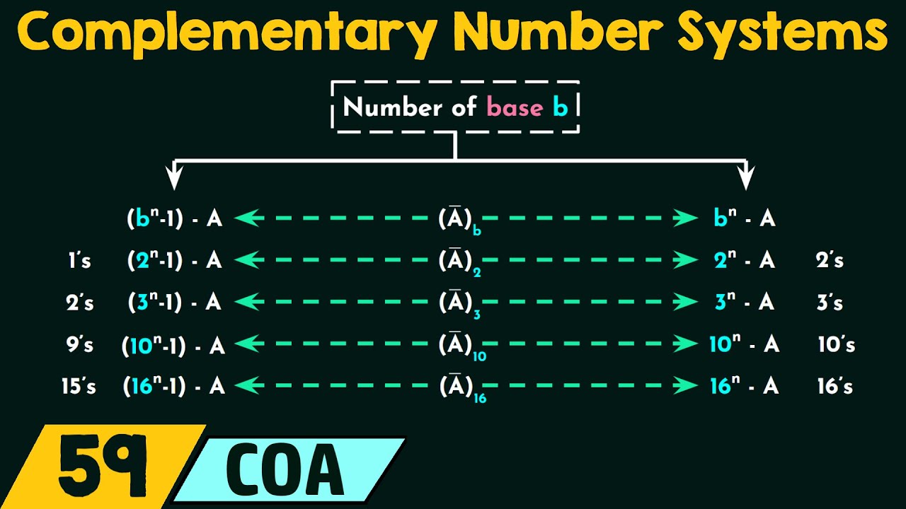 Understanding Complementary Number Systems: A Comprehensive Guide ...