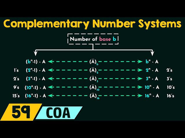 Understanding Complementary Number Systems: A Comprehensive Guide | Galaxy.ai | Galaxy.ai