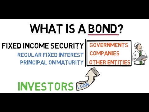 What is a Bond? | What are Bonds?