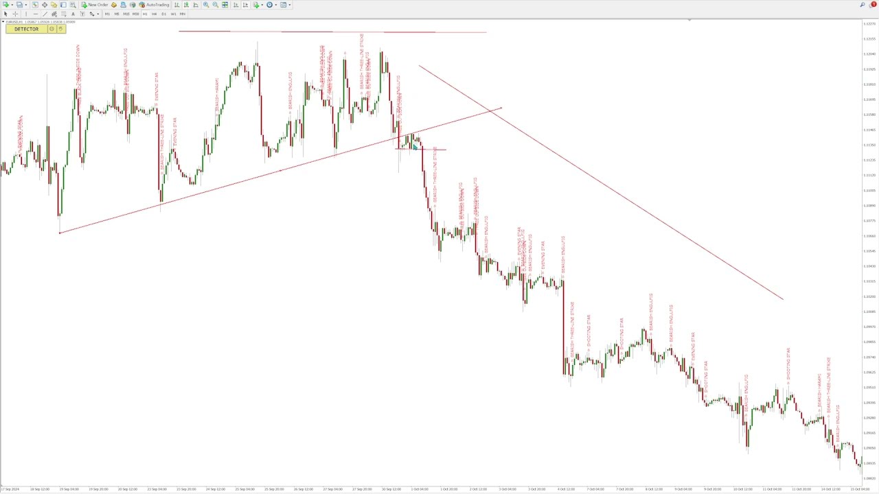 Candle Patterns Finder Indicator MT4 & MT5 - This Indicator Detects ALL Key Candlestick Patterns!