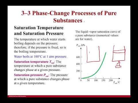 Saturation Temperature and Pressure Video Lecture - Crash Course for ...