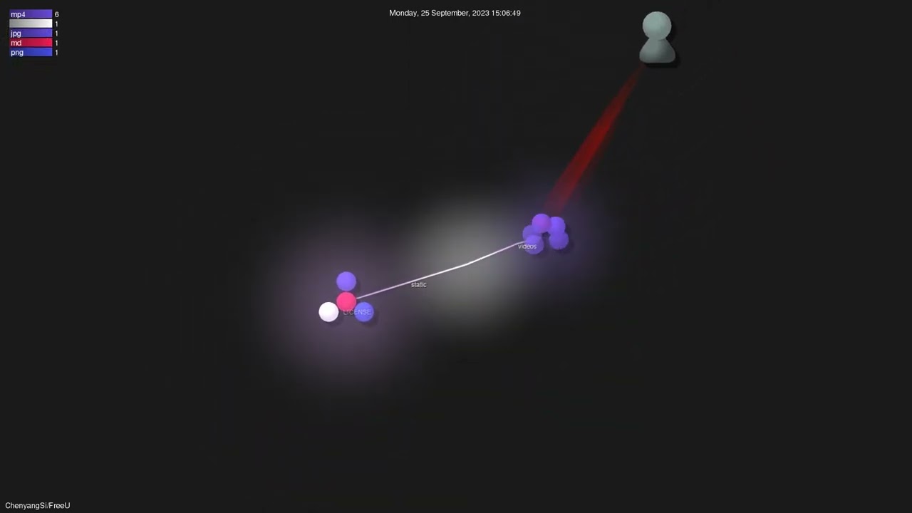 ChenyangSi/FreeU - Gource visualisation