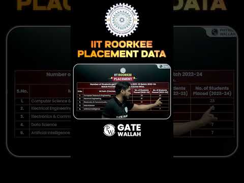 IIT Roorkee Branch Wise Placement Data #PW #GATE