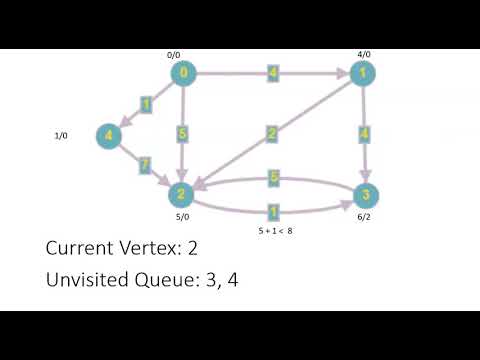 CS014 Week 10 - Dijkstra's and Bellman Ford's Algorithm