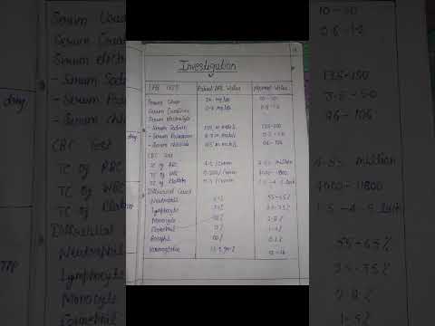 Nursing care plan on "Right Leg Fracture"