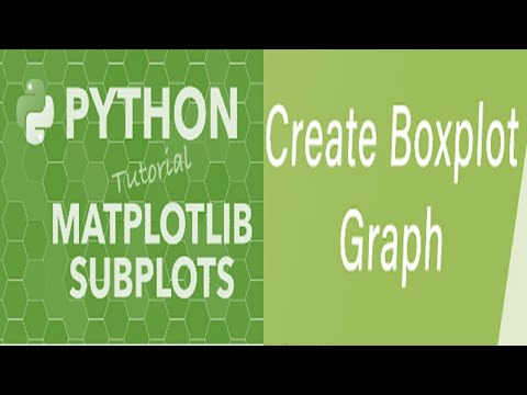 Learn How to make box plot and subplots using Matplotlib Hindi Urdu Lesson 8 - Mind Luster