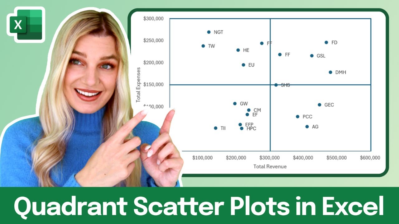 How to Create a Quadrant Scatterplot in Excel