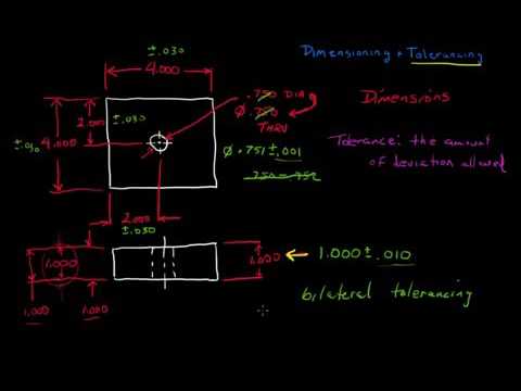 Basics of Applying Tolerances
