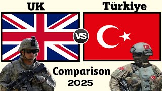 Uk Vs Turkiye Military Power Comparison 2024 | Turkey Vs United Kingdom ...