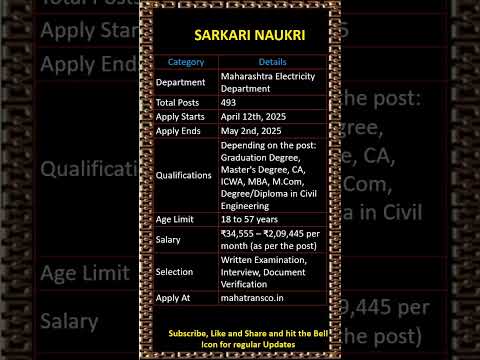 Maharashtra Electricity Department #sarkarinaukri #shortsfeed #chotisikhabar #shorts
