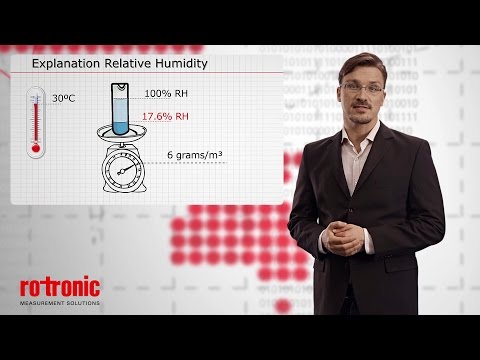 Relative Humidity Measurement explained