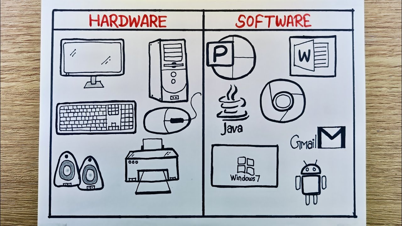Hardware and software drawing | Easy computer hardware software drawing | Parts of computer drawing 