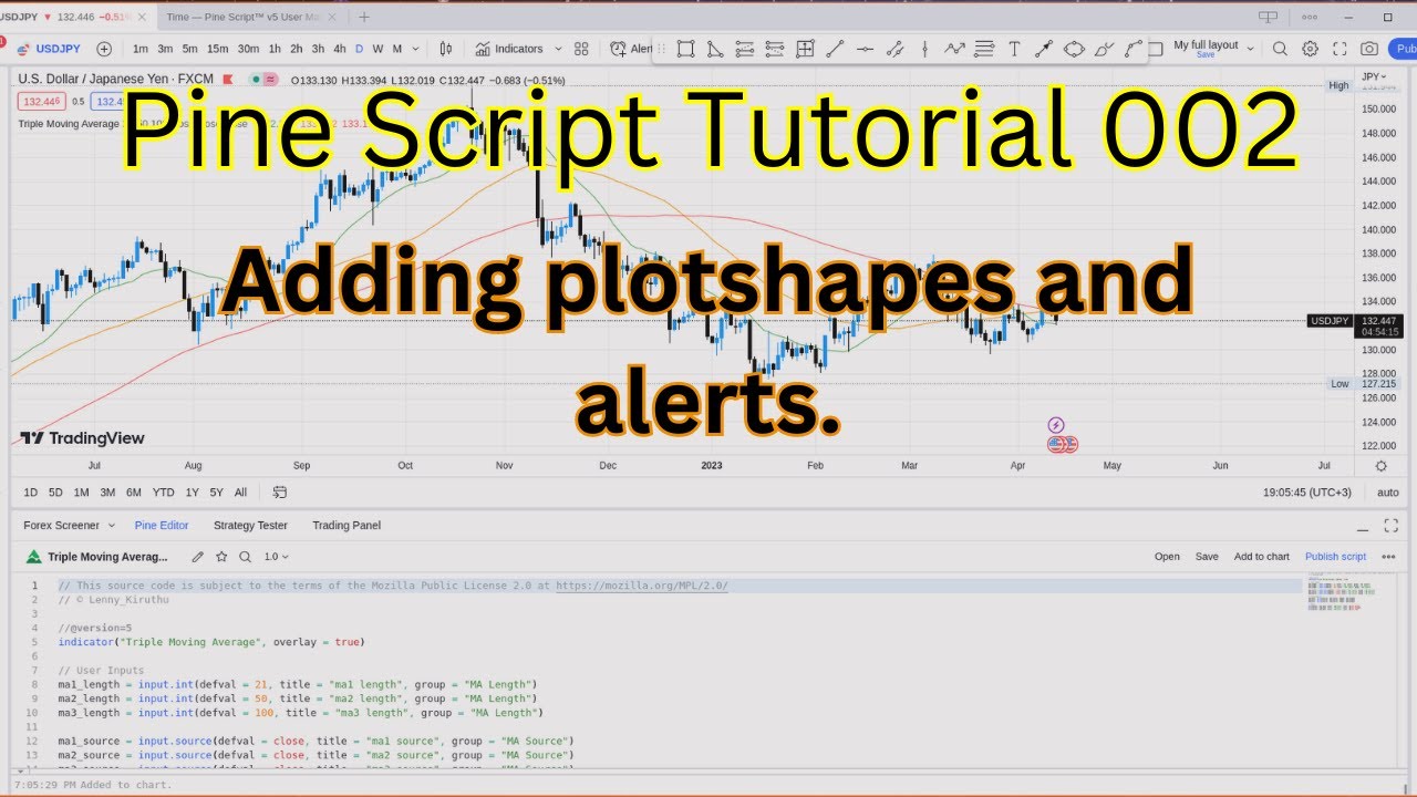 Pine Script Tutorial 002 | Plotshapes and alerts