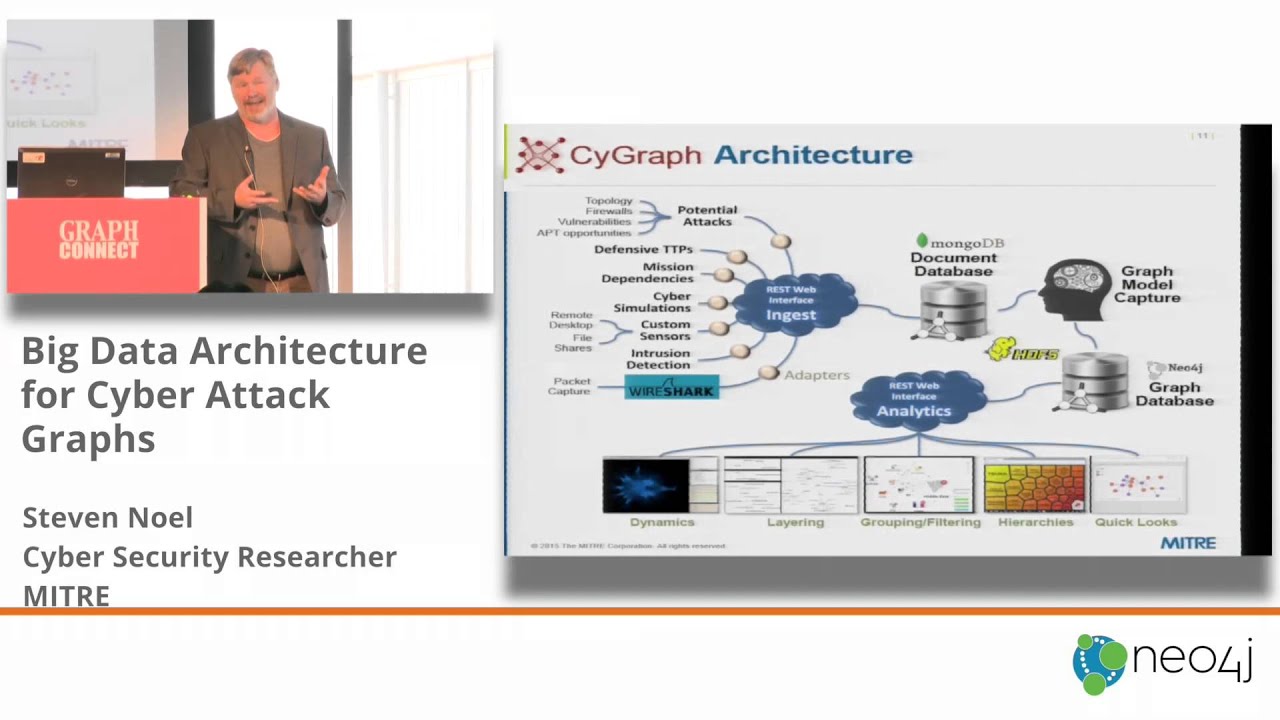 GraphConnect SF 2015  / Steven Noel,  MITRE - Big Data Architecture for Cyber Attack Graphs