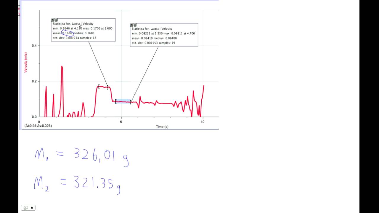 HTPG06 Conservation of Momentum Lab