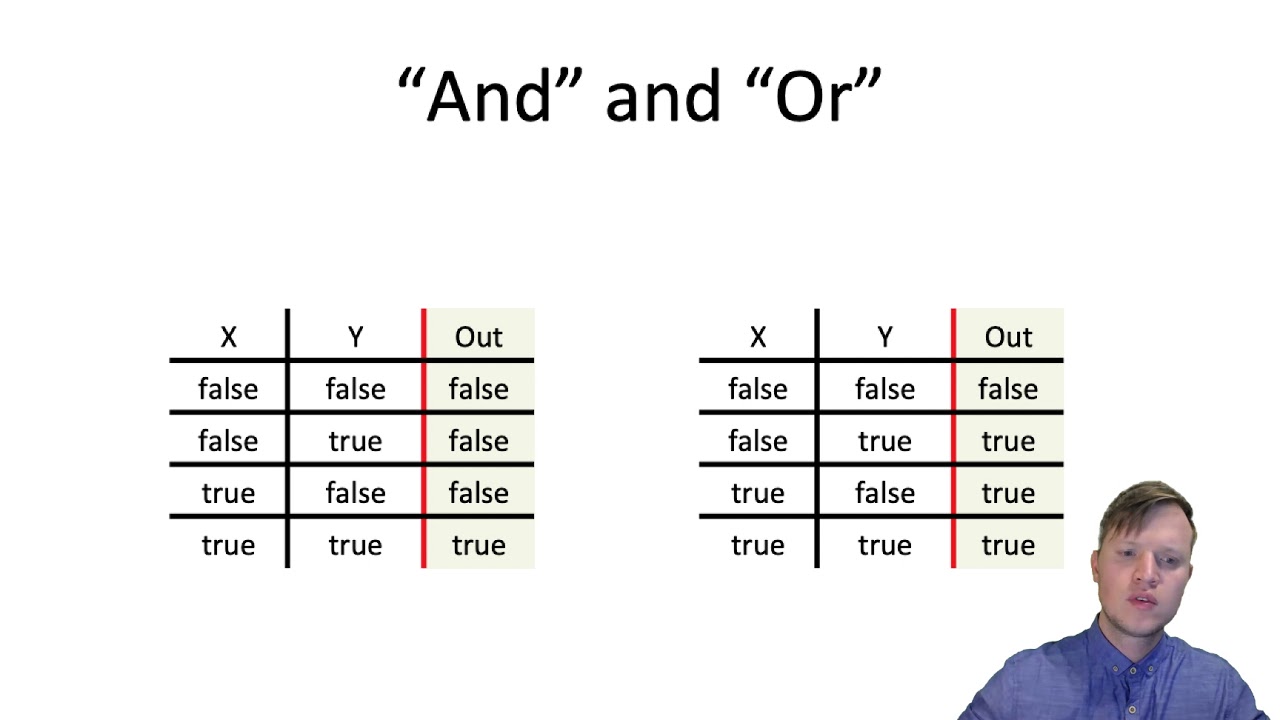 10.c C Programming - Operators