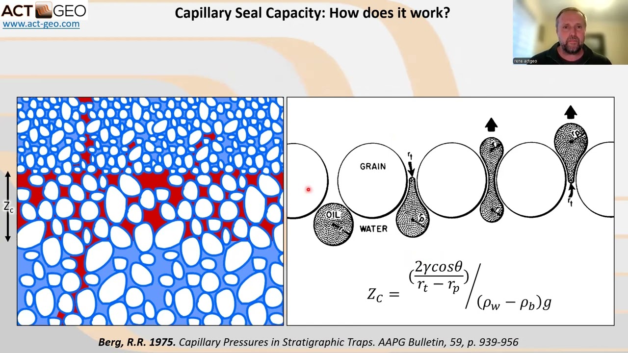 Capillary Seal Capacity - Key to  retention, storage and sequestration of oil, gas, CO2 and H2.