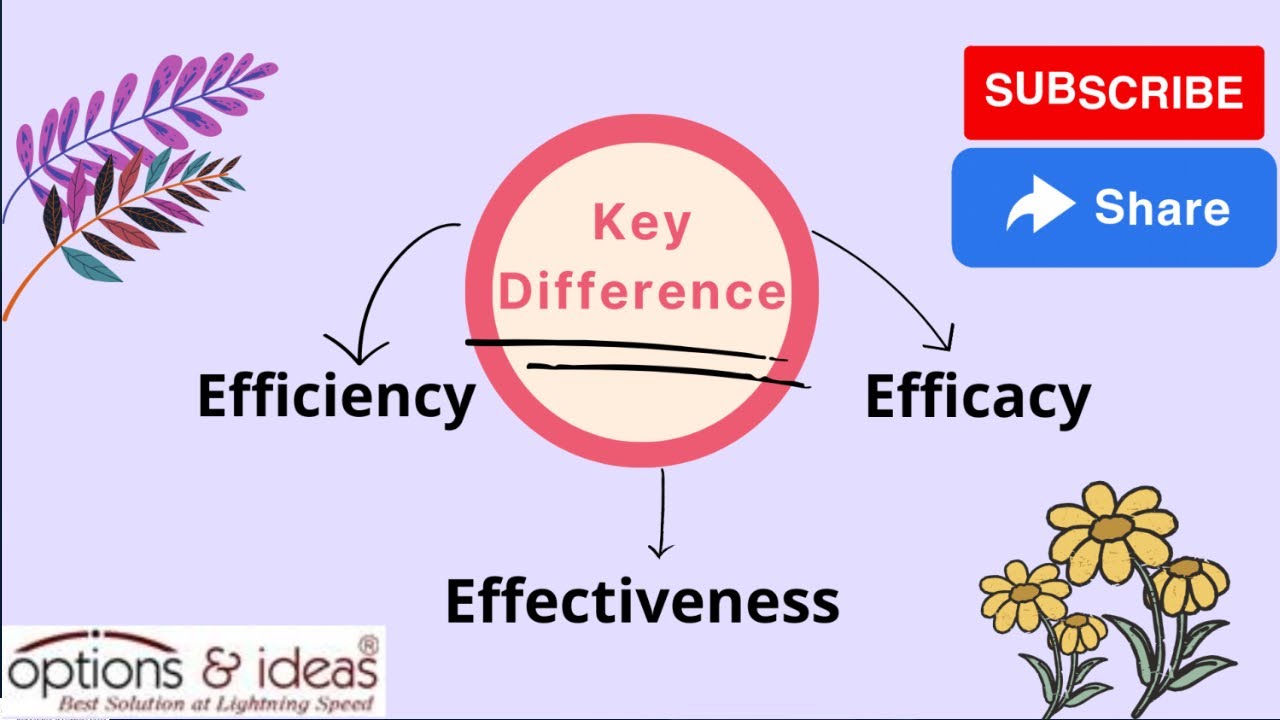 Efficiency - Efficacy - Effectiveness : Key Difference