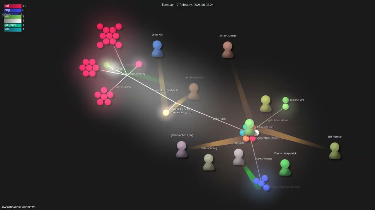 awslabs/aidlc-workflows - Gource visualisation