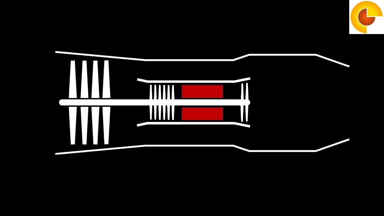 Variable Cycle Engines Explained: The Shape-Shifting Heart of NGAD