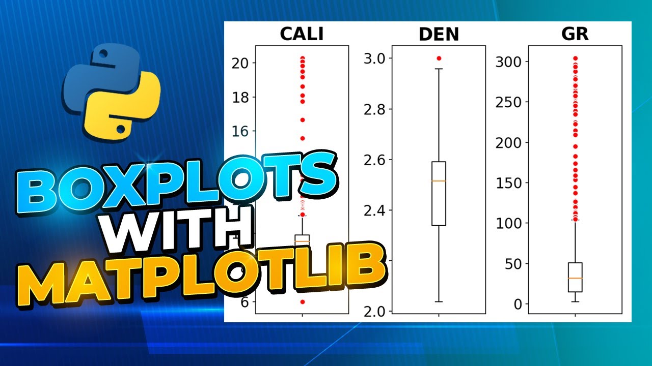 Matplotlib Boxplots | Creating Single and Multiple Boxplots in Python