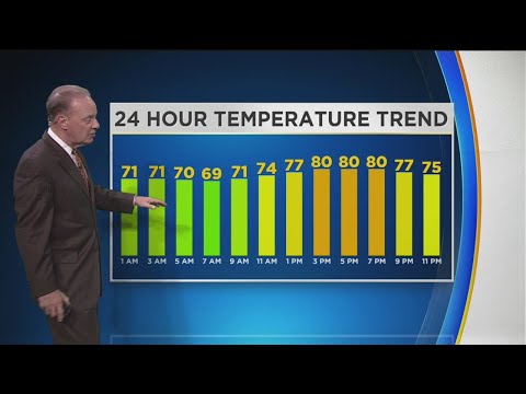KDKA-TV Weekend Forecast (8/25)