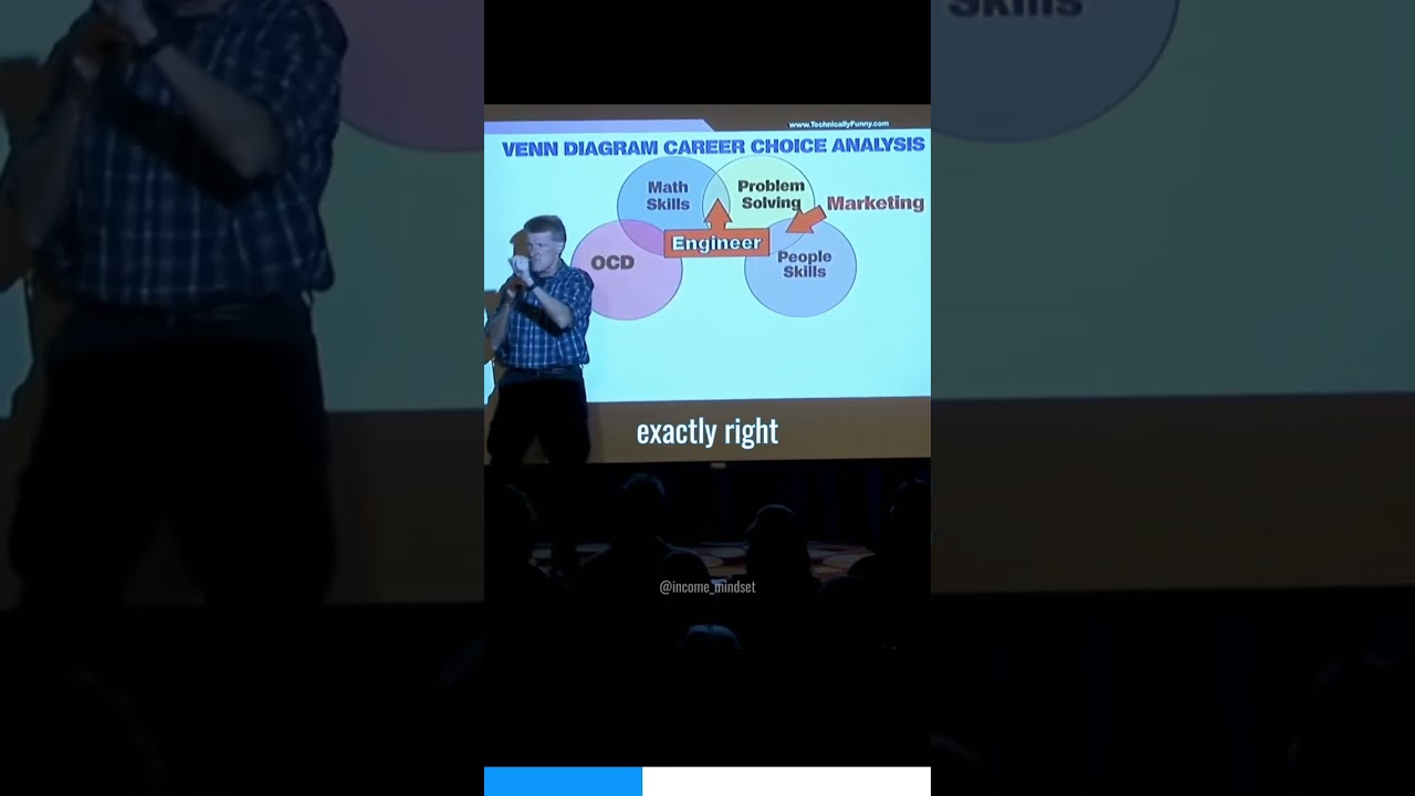 How To Find The Right Career Path