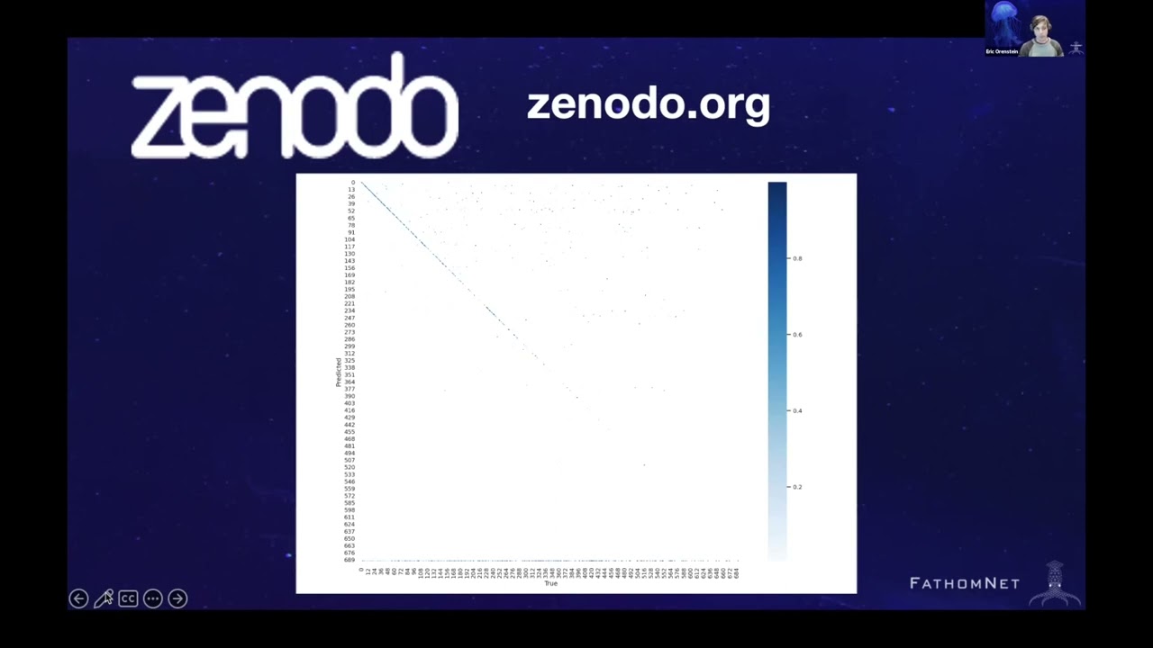 FathomNet GitHub: Model Zoo by Eric Orenstein | FathomNet Workshop 2023, Day 1