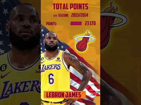 LeBron James' Total Career Points