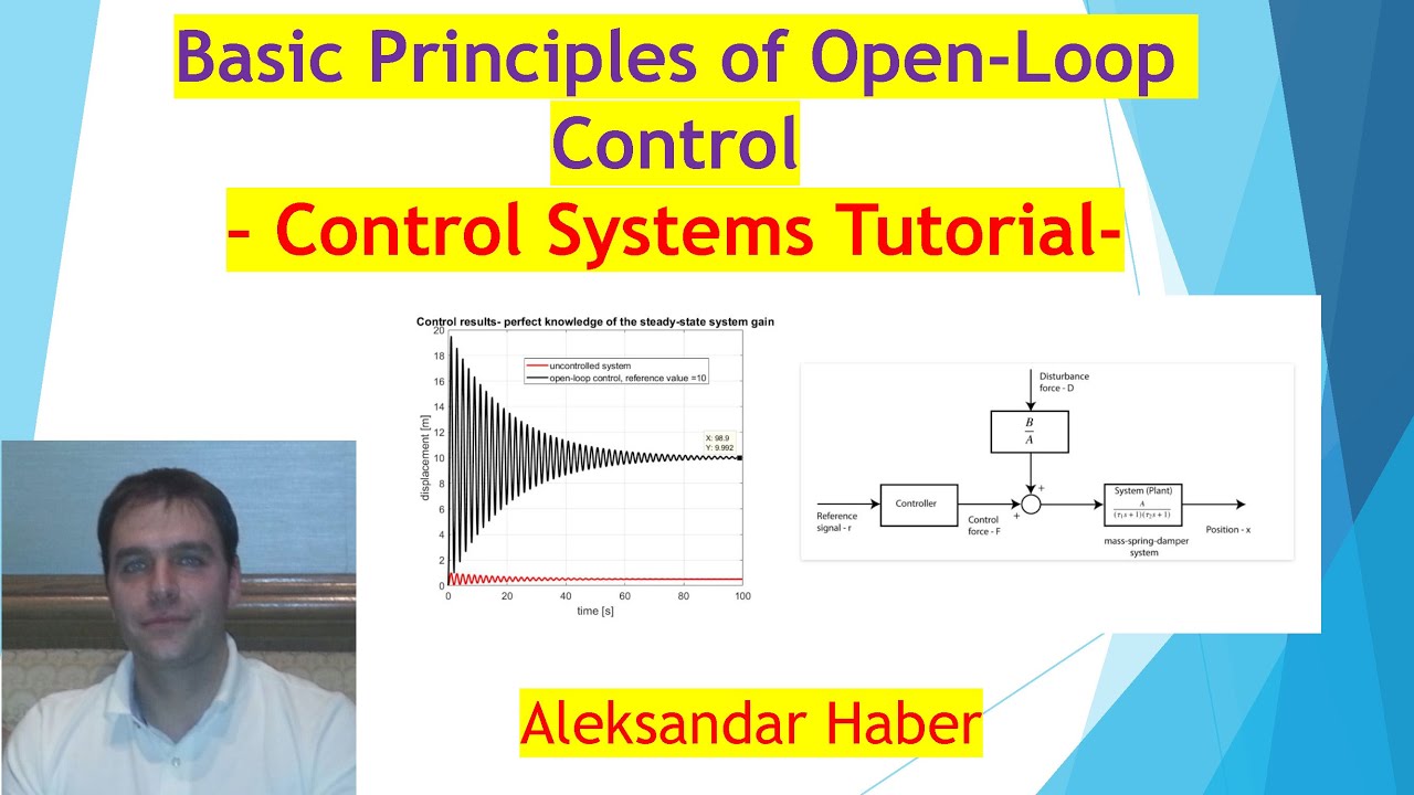 Basic Principles of Open-Loop Control with MATLAB Control Systems Toolbox- Control Systems Tutorial