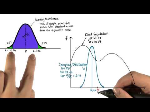 95% CI with Exact Z-Scores - Intro to Inferential Statistics