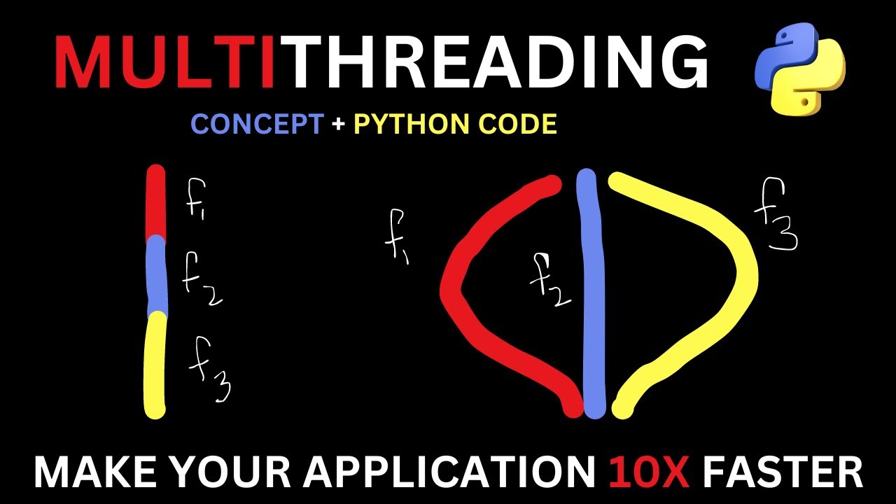 Multithreading in Python | Daemon Threads