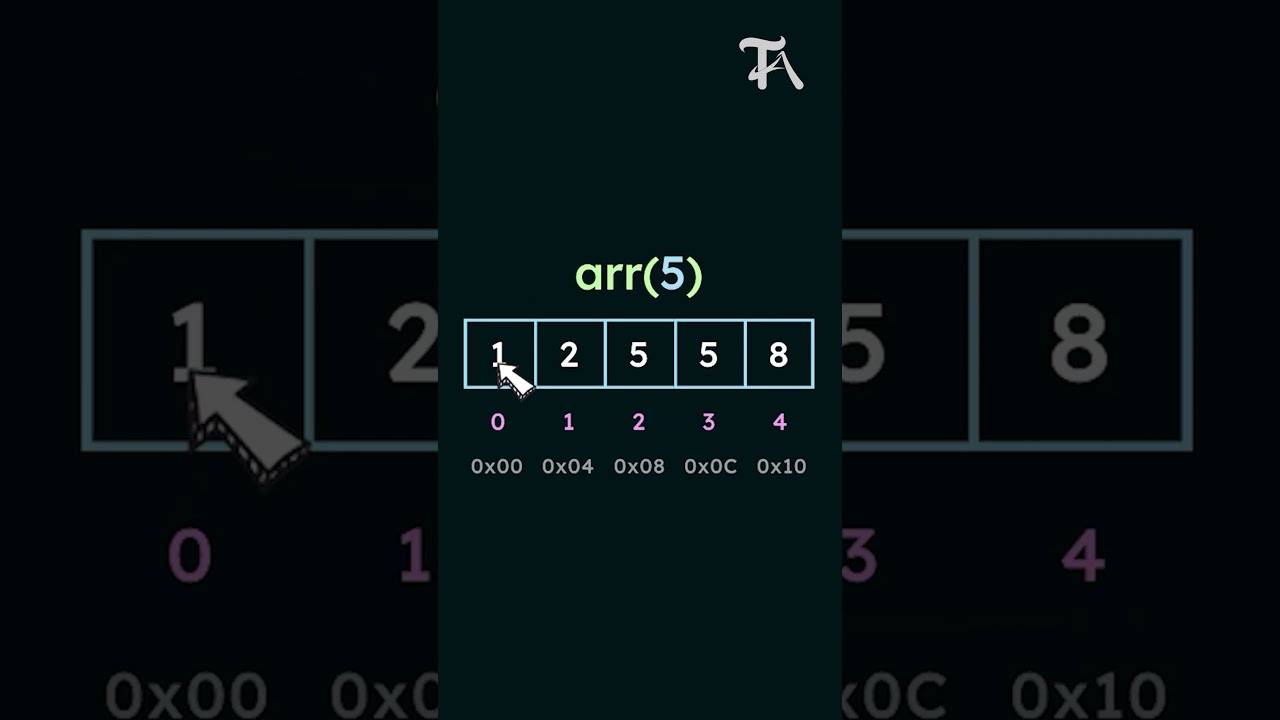 Pointers & Arrays [3] | C++ Nepali Tutorial - TechAxis