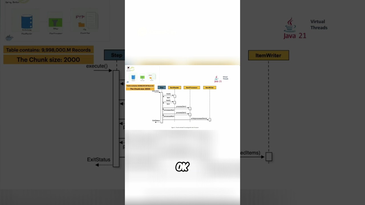 Chunk-Oriented Processing Explained in 1 Minute | Spring Batch Tutorial #springbatch #springboot