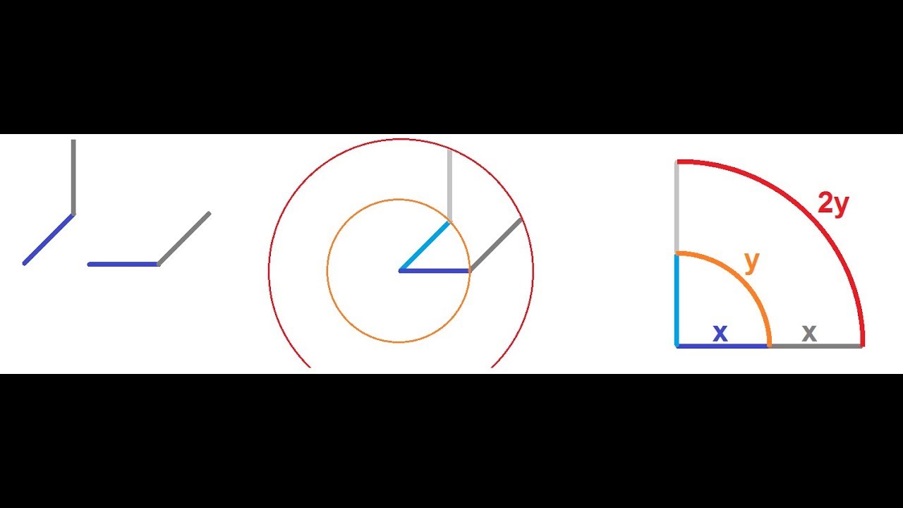 Introduction to linear operators -- Elementary Linear Algebra