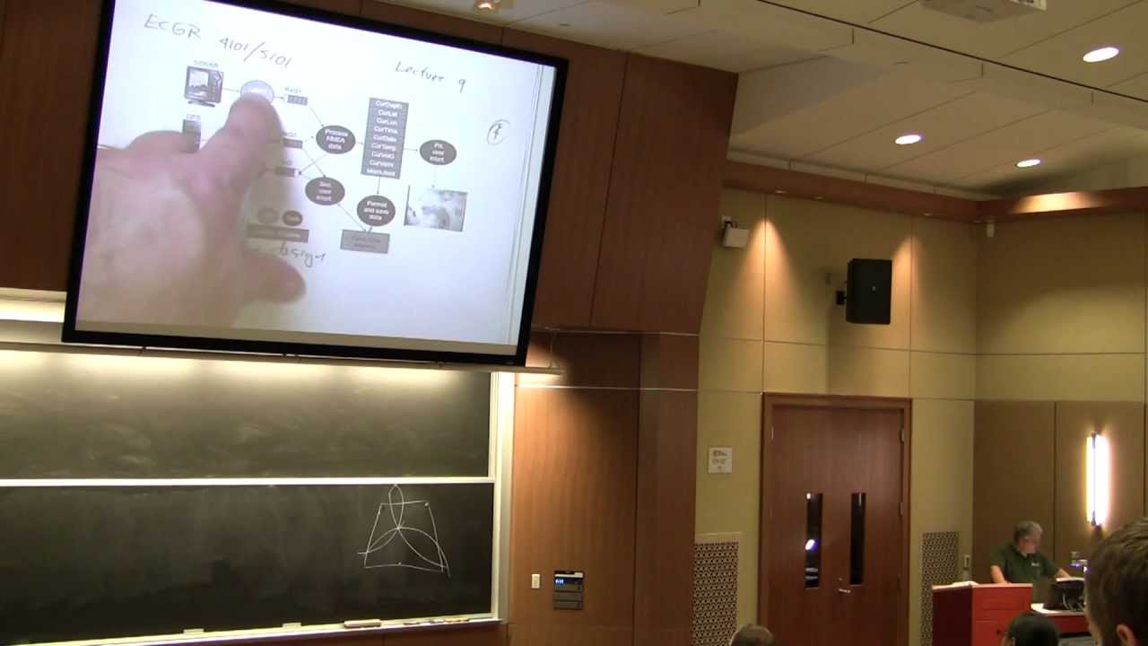 Embedded Systems Course (V2) - Lecture 9: Software Engineering