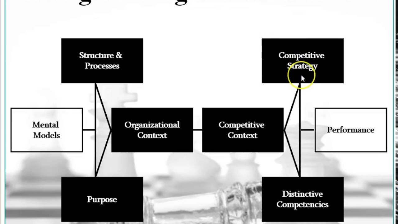 OER - Strategy Formulation - Module 1 -  Introduction to Strategy