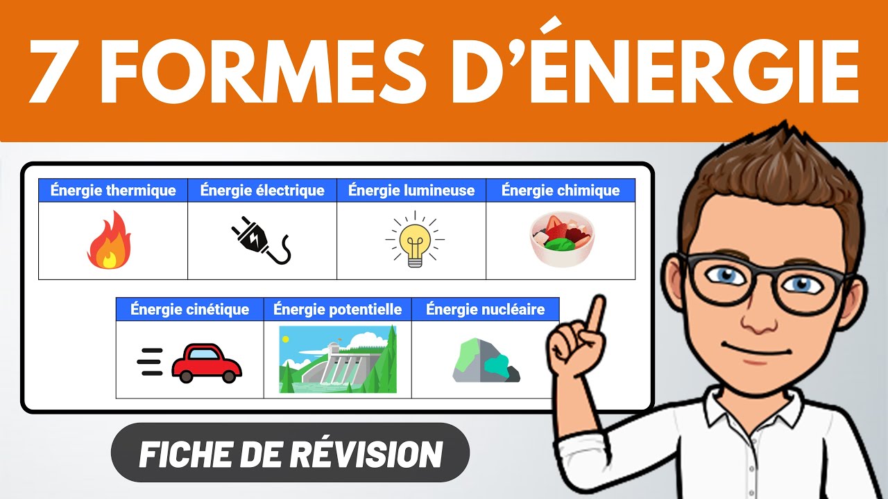 7 FORMS OF ENERGY ✅ to know | Physics Chemistry