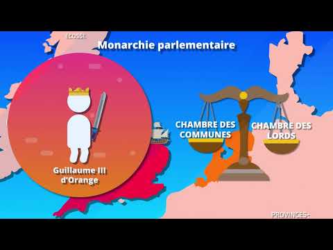 Le modèle britannique et son influence (Histoire 2de)