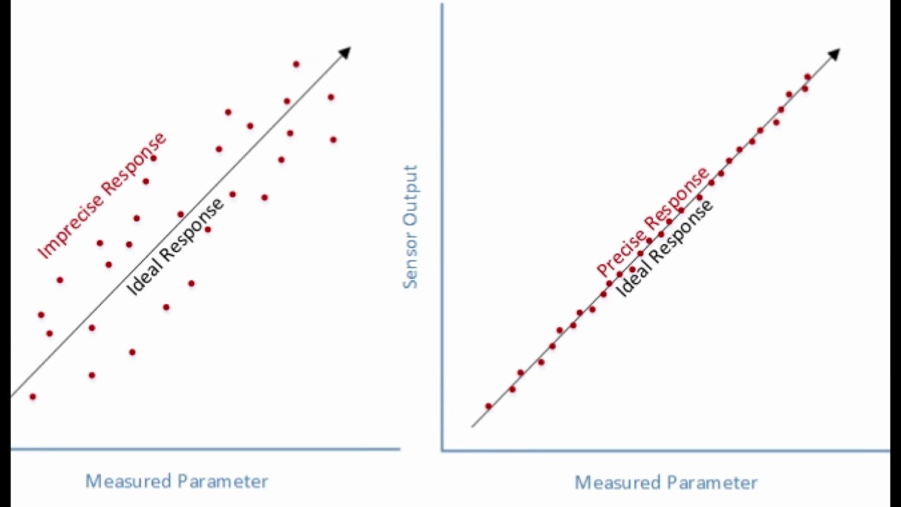 How do you calibrate a temperature sensor?