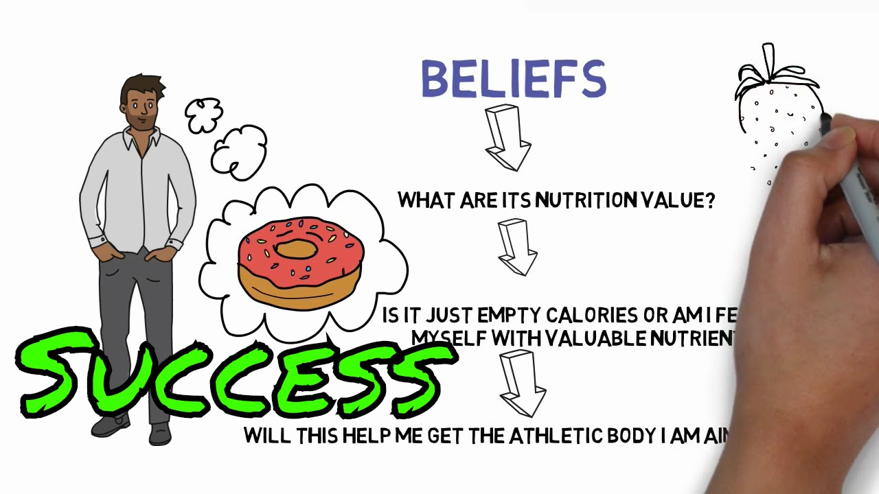 THE BELIEF SYSTEM OF SUCCESSFUL PEOPLE (ABC model by Albert Ellis - Cognitive Behavioral Therapy)