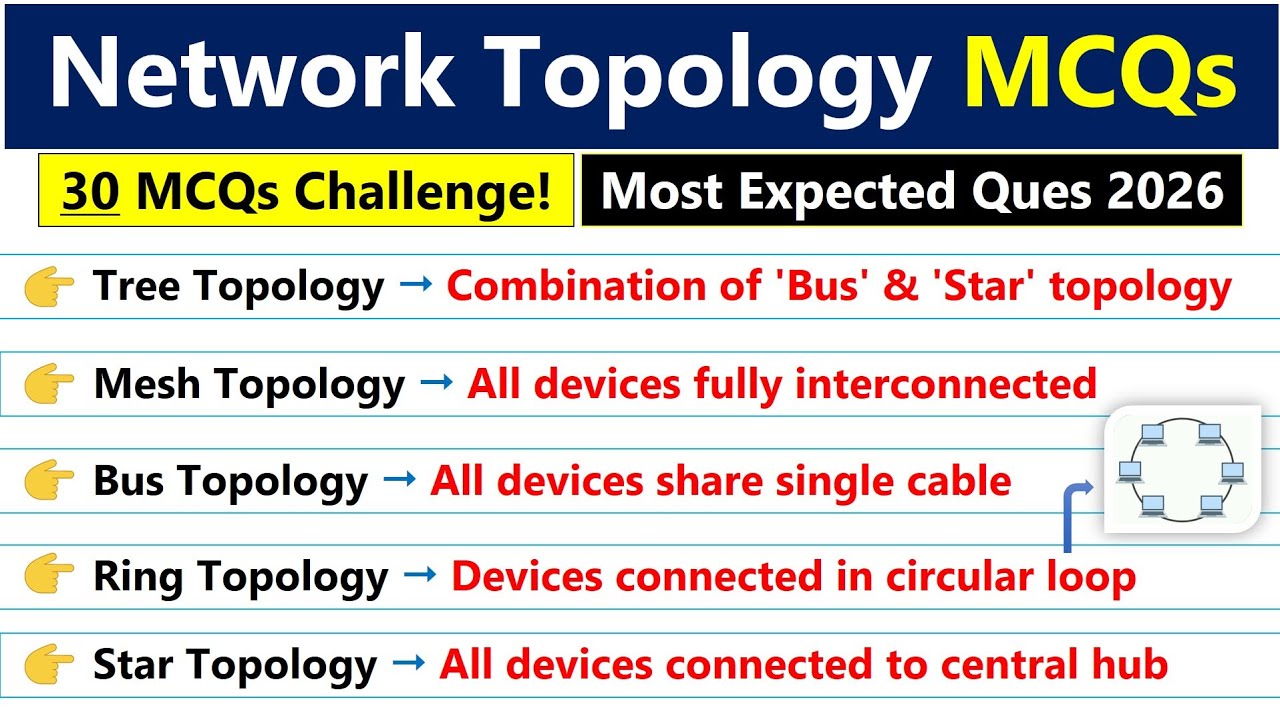 🔥 Top 35 Network Topology MCQs 💻 | Bus, Star, Ring, Mesh (Diagram)