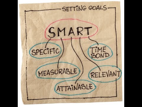 Full Form of SMART