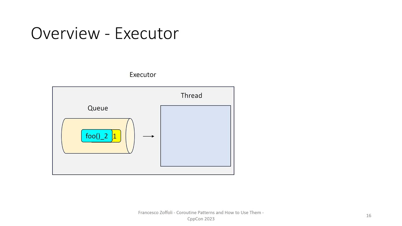 Coroutine Patterns: Problems and Solutions Using Coroutines in a Modern Codebase - Francesco Zoffoli